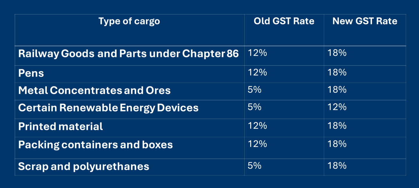 India’s Goods and Service Tax (GST): How does it affect import and ...
